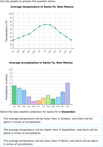 IXL | Use climate data to make predictions | 4th grade science