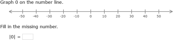 IXL | Absolute value of integers on number lines | 6th grade math