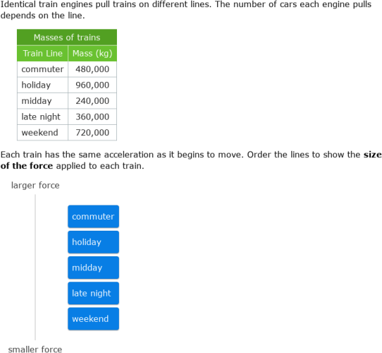 IXL | How does mass affect force and acceleration? | 5th grade science
