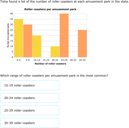 IXL | Interpret histograms | 5th grade math