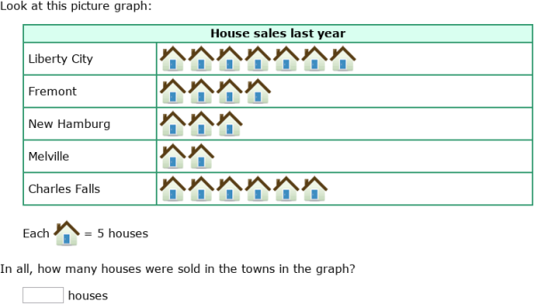 IXL | Interpret scaled picture graphs | 3rd grade math