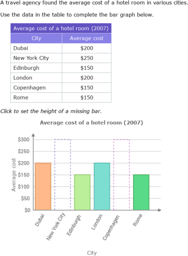 IXL | Create bar graphs | 4th grade math