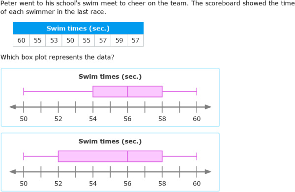 IXL - Create line plots, bar graphs, histograms, box plots, and stem ...