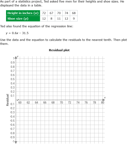 IXL - Checkpoint: Linear modeling (Algebra 1 practice)