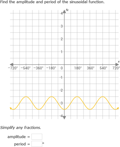 IXL - Determine the period and amplitude of a periodic function ...