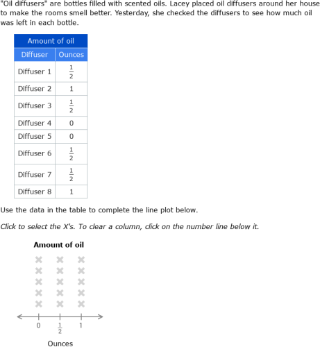 IXL | Create line plots with halves | 4th grade math