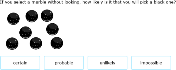 IXL | Certain, probable, unlikely, impossible | 7th grade math