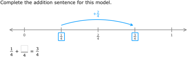 IXL | Add and subtract fractions with like denominators using number ...