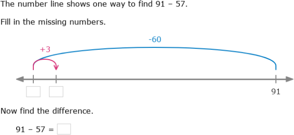 IXL | Use compensation to subtract on a number line - up to two digits ...