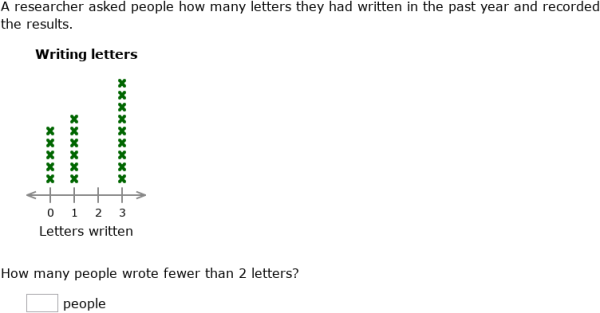 IXL | Interpret line plots | 6th grade math