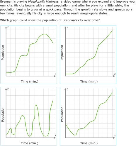 IXL | Identify graphs: word problems | 8th grade math