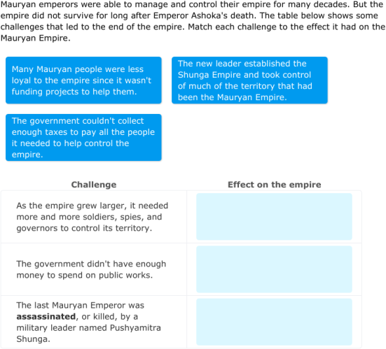 IXL | The Mauryan Empire | 7th grade social studies