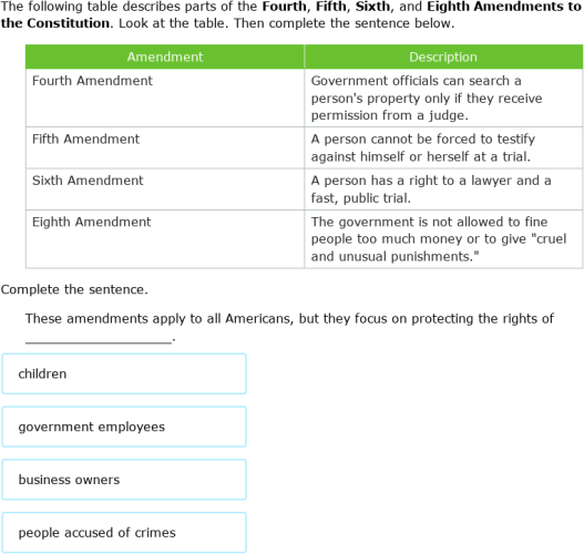 IXL | The Constitution: amendments | 5th grade social studies