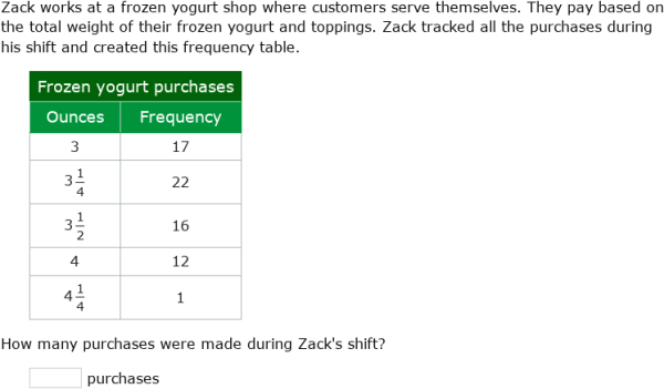 IXL | Interpret frequency tables with numerical data | 4th grade math