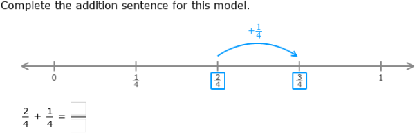IXL | Add fractions using number lines | 3rd grade math