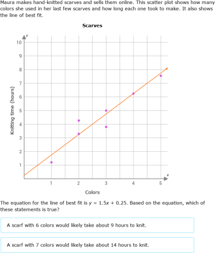 IXL - Interpret lines of best fit: word problems (Algebra 2 practice)