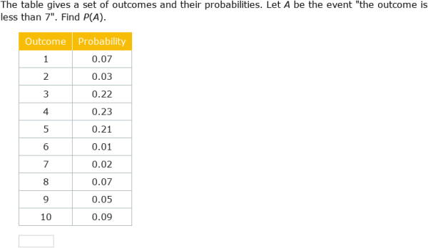 IXL - Calculate probabilities of events (Algebra 2 practice)