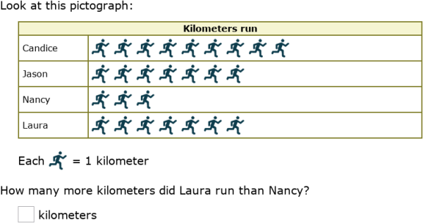 IXL | Interpret picture graphs II | 1st grade math