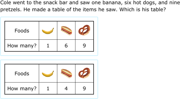 Ixl Which Tally Chart Is Correct Grade 1 Maths Practice IXL
