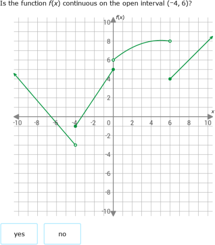 IXL - Determine continuity on an interval using graphs (Precalculus ...
