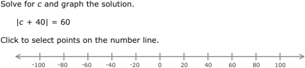 IXL - Graph solutions to absolute value equations (Algebra 2 practice)