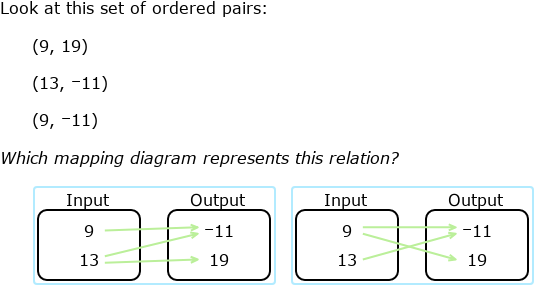 IXL | Relations: convert between mappings, tables, graphs, and ordered ...