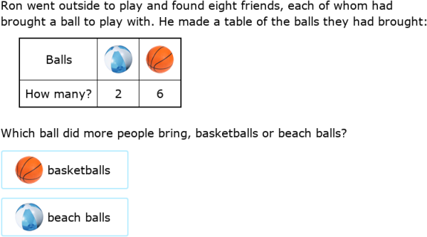 IXL | Interpret data in tables | Kindergarten math