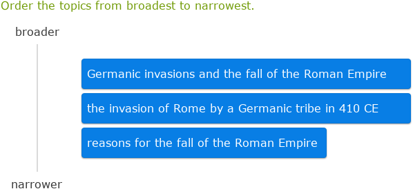IXL | Order topics from broadest to narrowest | 8th grade language arts