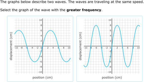 IXL | Compare amplitudes, wavelengths, and frequencies of waves | 8th ...
