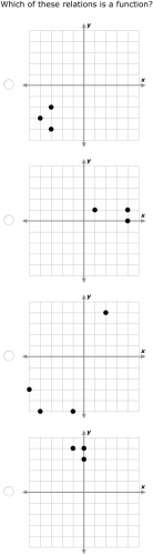 IXL - Identify functions (Algebra 1 practice)