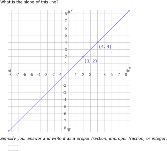 IXL - Find the slope from a graph (Algebra 1 practice)