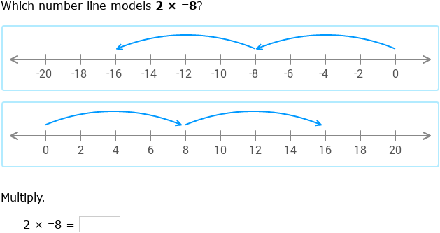 Multiplying Integers