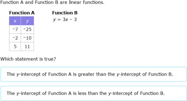 IXL - Compare y-intercepts and y-values of linear functions (Algebra 1 ...