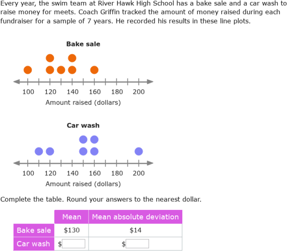 IXL | Compare populations using line plots | 7th grade math
