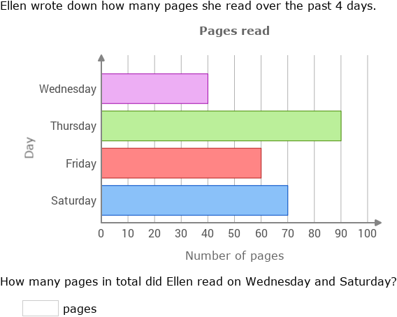 IXL Interpret Bar Graphs 6th Grade Math ixl-interpret-bar-graphs-6th-grade-math