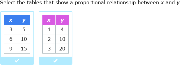 IXL | Identify proportional relationships in tables and graphs | 7th ...