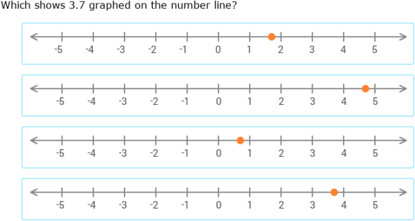 IXL | Rational numbers on number lines | 8th grade math