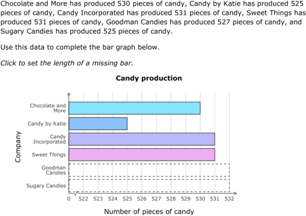 IXL | Create bar graphs | 7th grade math