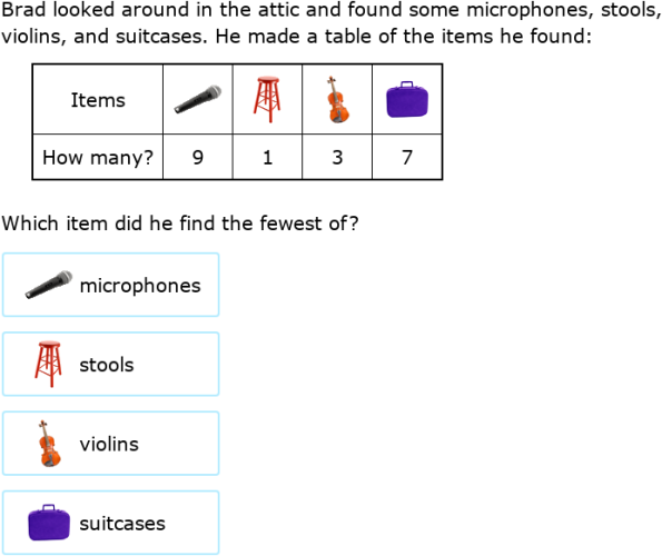 IXL | Interpret data in tables | Kindergarten math