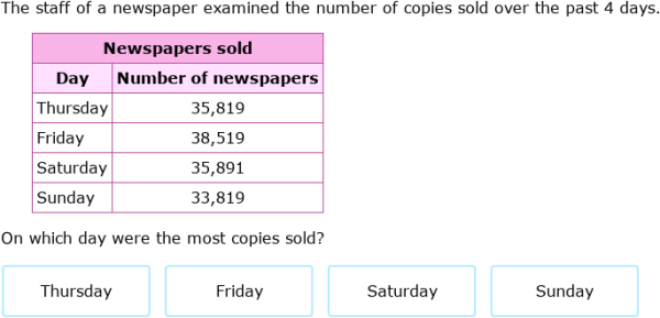 IXL | Compare numbers in tables | 4th grade math