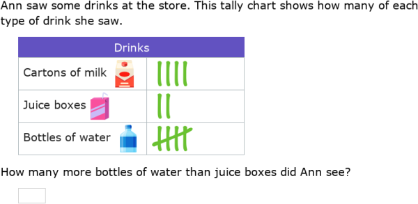 Ixl Which Tally Chart Is Correct Grade 1 Maths Practice IXL