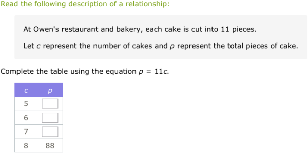 IXL | Complete a table for a two-variable relationship | 5th grade math