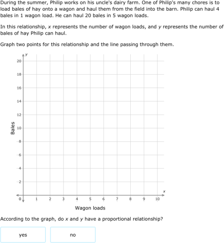 IXL | Identify proportional relationships by graphing | 8th grade math
