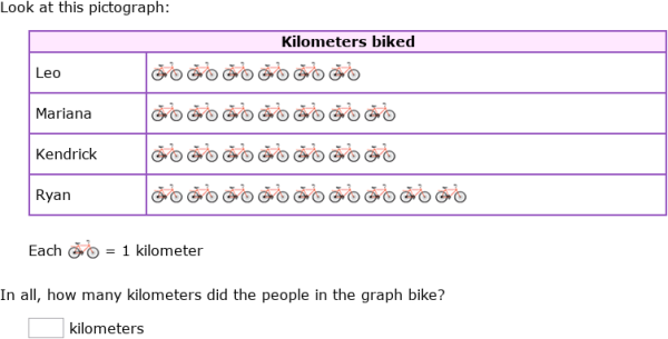 IXL | Interpret picture graphs: numbers up to 10 | 3rd grade math