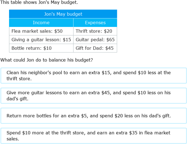 IXL | Adjust a budget | 7th grade math