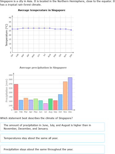 IXL | Use data to describe world climates | 3rd grade science
