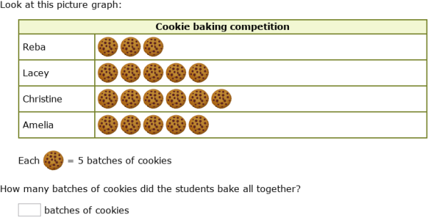 IXL | Interpret scaled picture graphs | 2nd grade math
