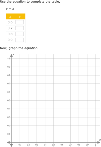 IXL | Complete a table and graph a proportional relationship | 6th ...
