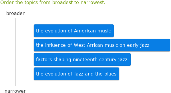 IXL | Order topics from broadest to narrowest | 12th grade language arts