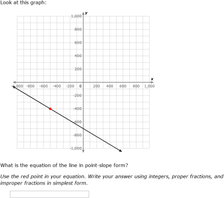 Slope Example Problems